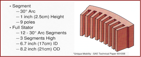 BLDC Motor Design: Segmentation Using Powder Metallurgy