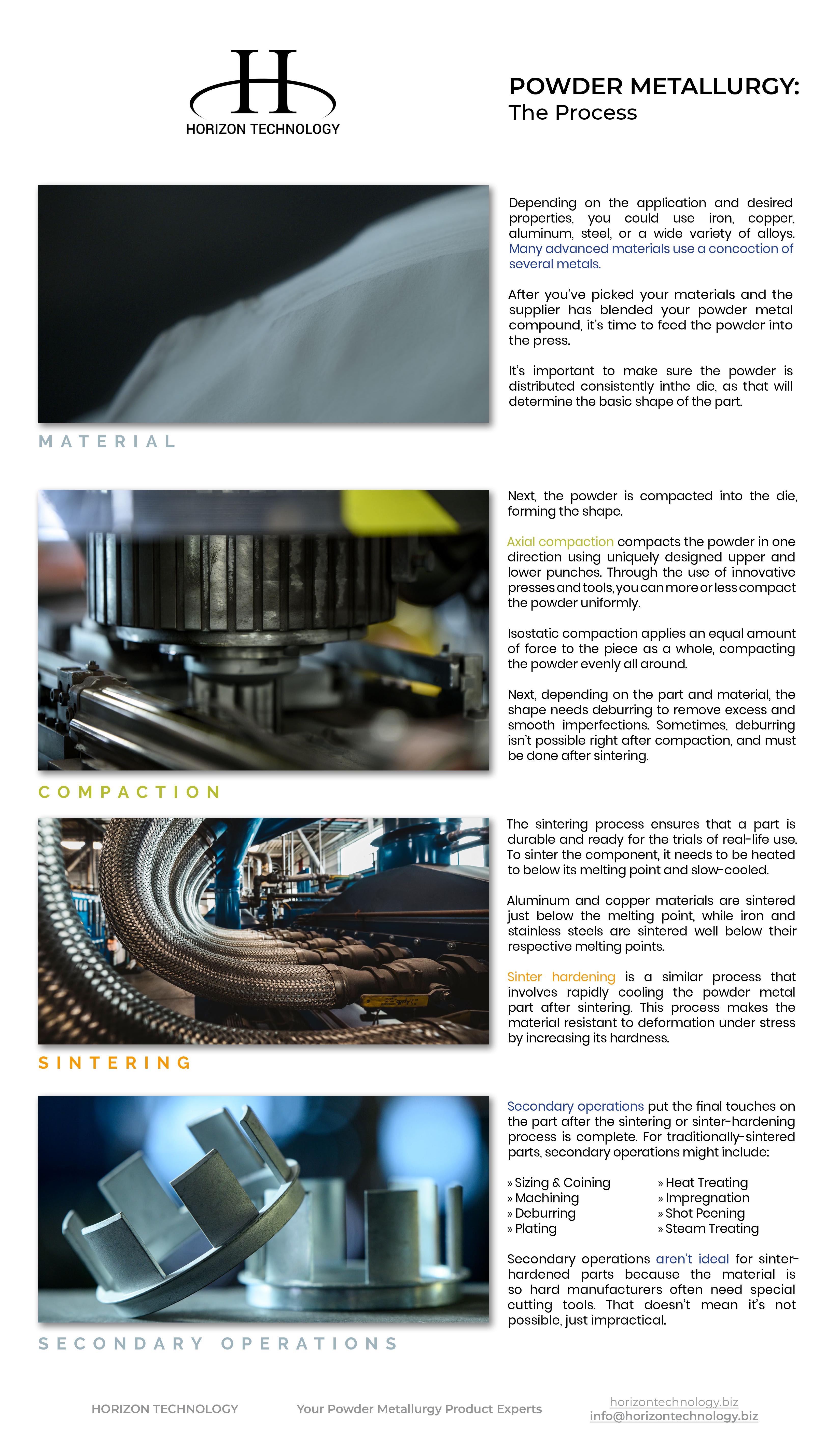 Breaking Down the Powder Metallurgy Process