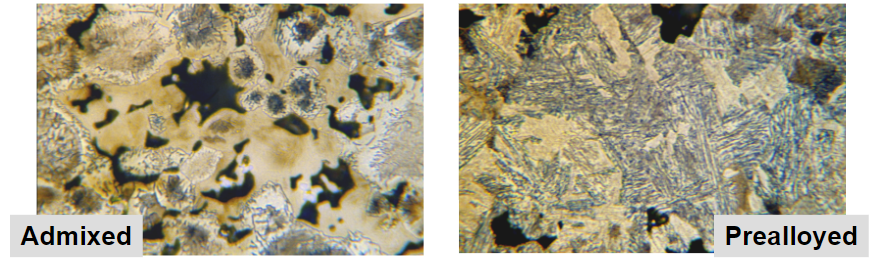 What Is Prealloyed Powder Metal?